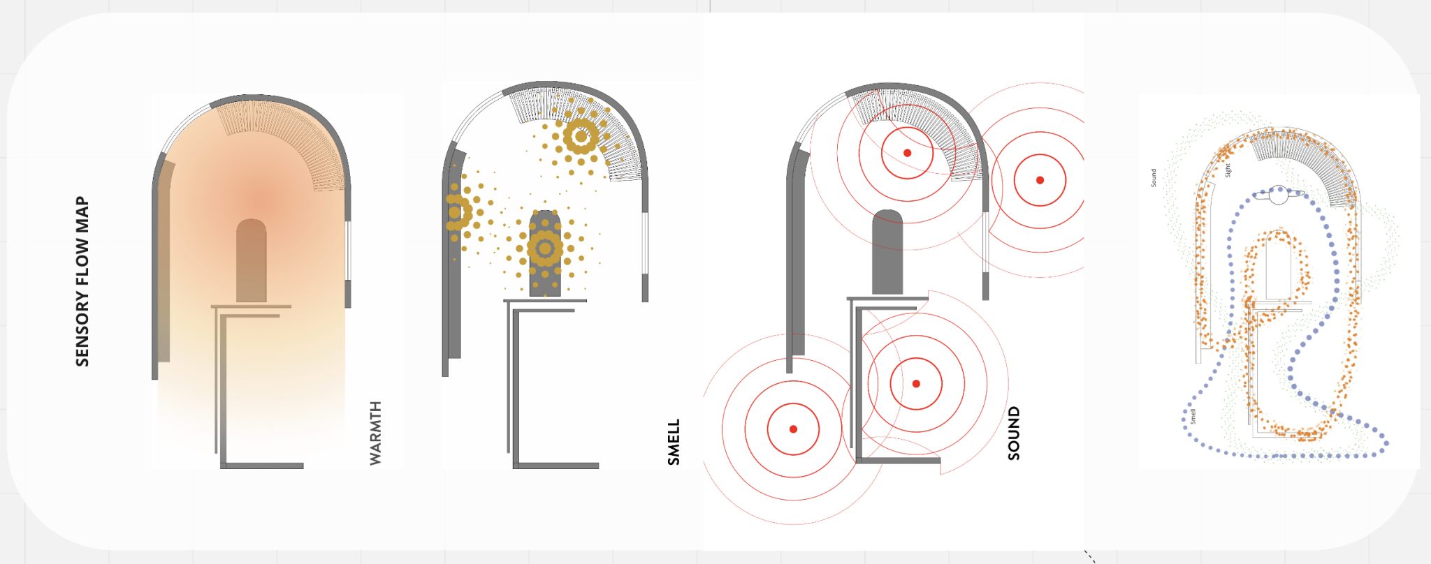 Sensing | Embodied Experiences
